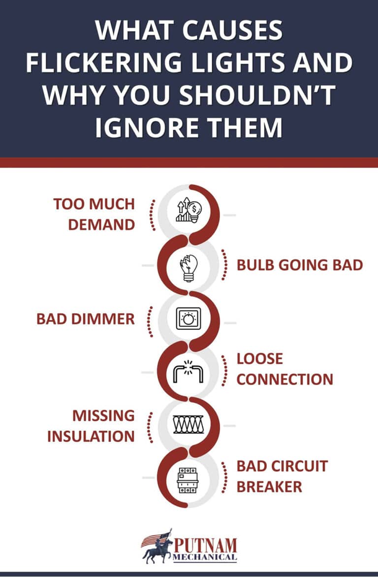 What Causes Flickering Lights and Shouldn’t Ignore Them | Putnam